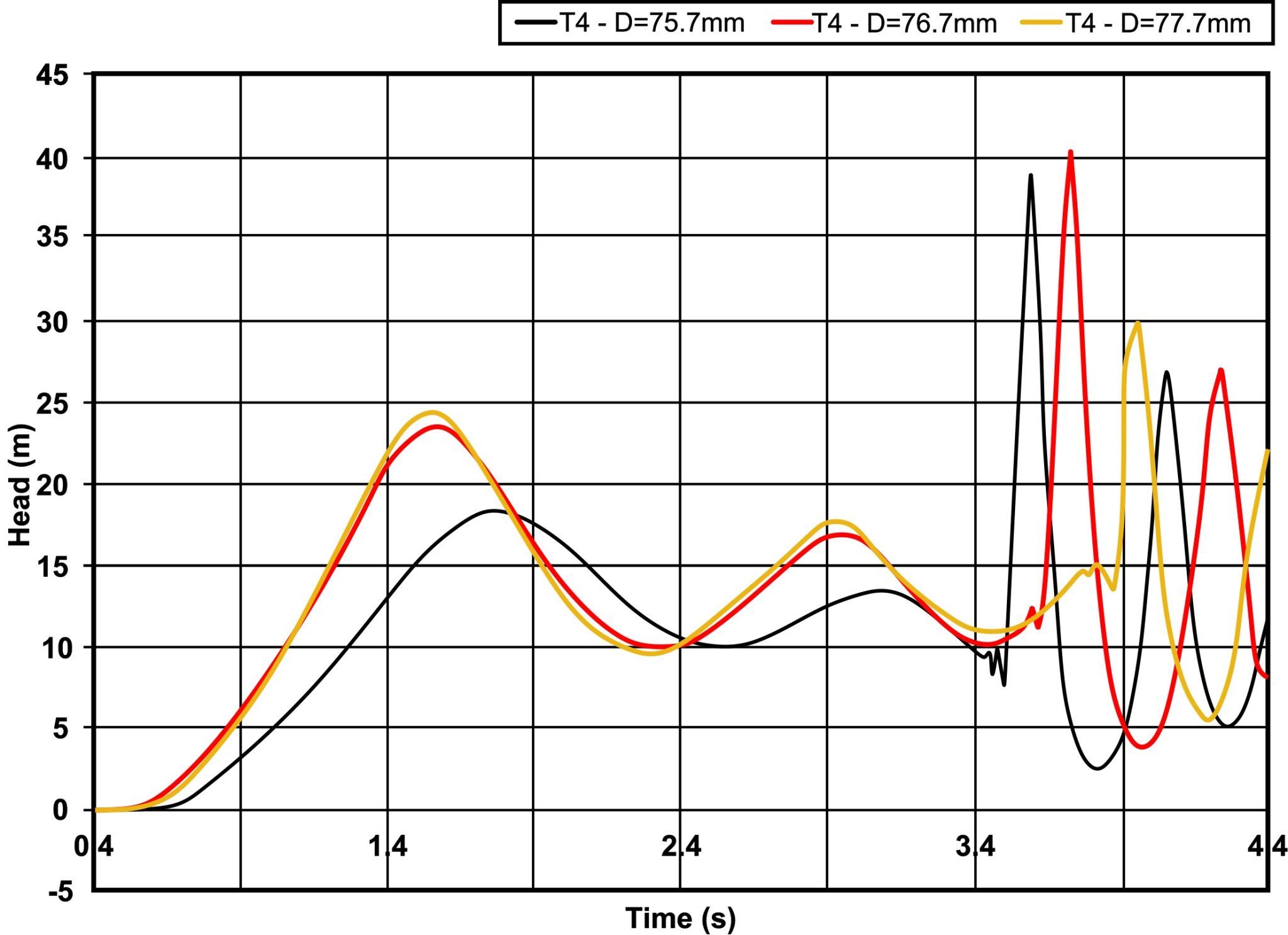4 Myths About Air Valve Design and Performance