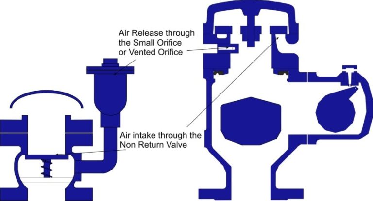 Air Valve Technology a Critical Review