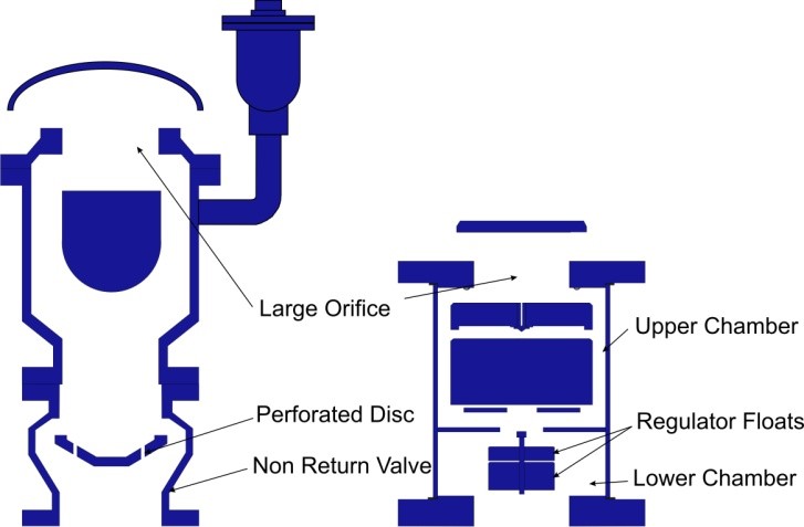 Air Valve Technology a Critical Review