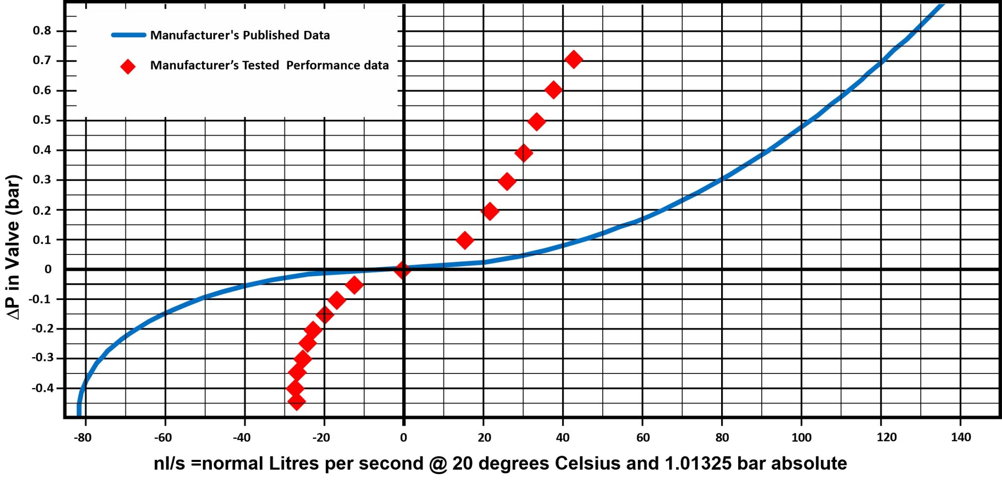 4 Myths About Air Valve Design and Performance