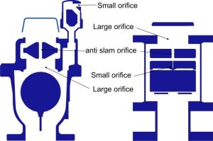 Air Valve Technology a Critical Review