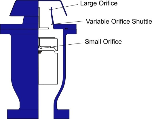 Air Valve Technology a Critical Review